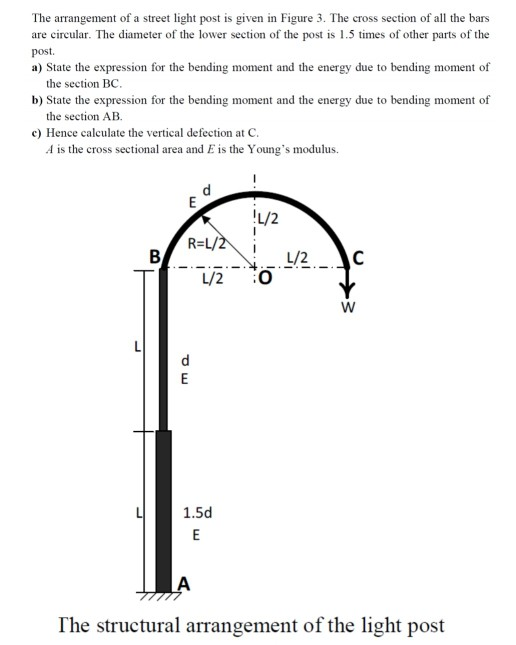 Solved The arrangement of a street light post is given in | Chegg.com