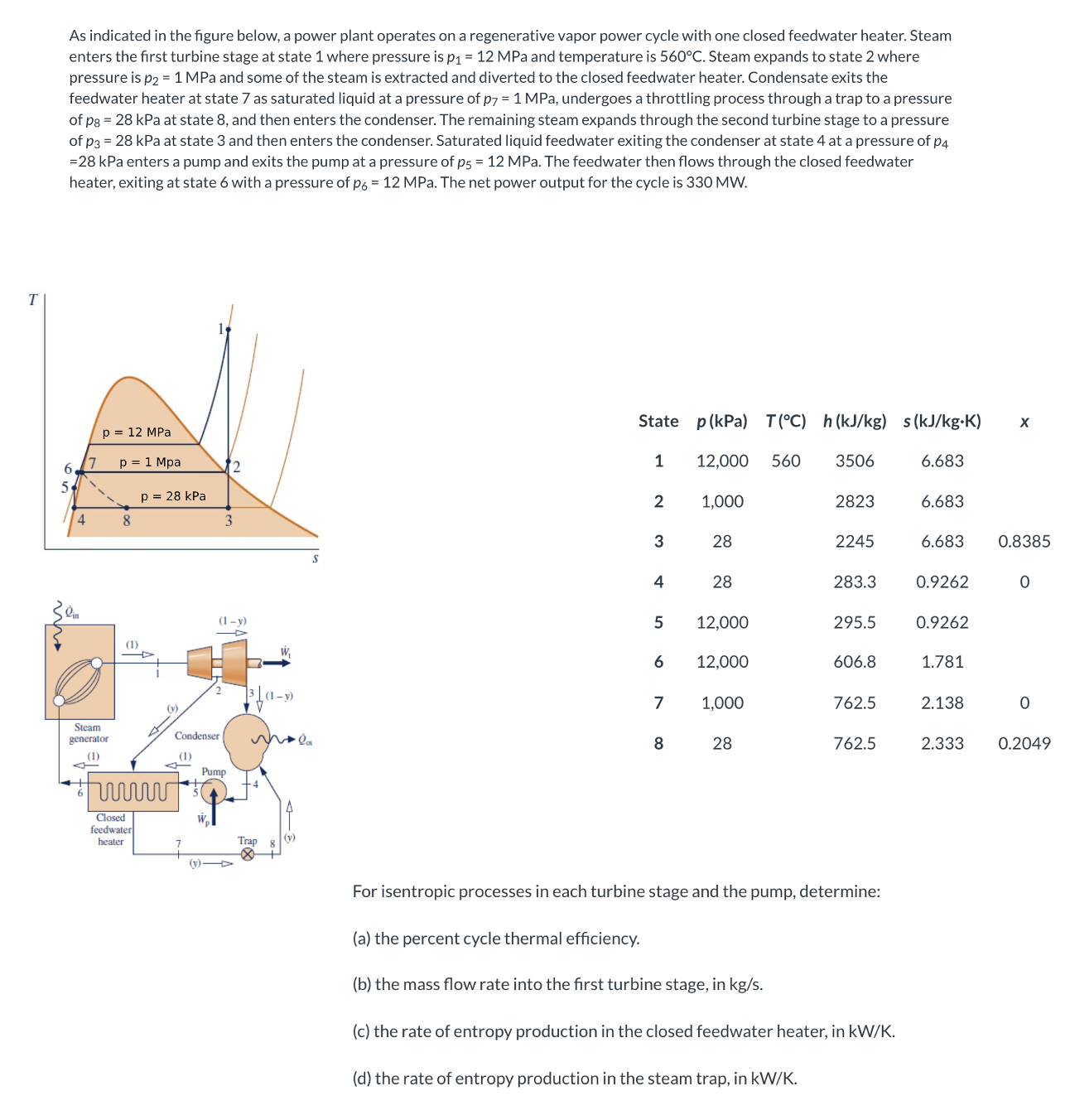 Solved As indicated in the figure below, a power plant | Chegg.com