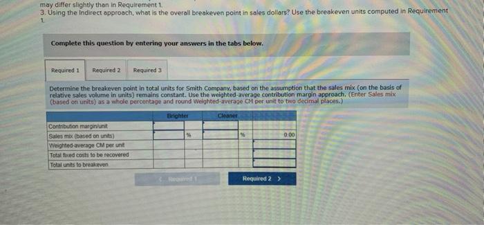 Solved CH 09 Seved Exercise 9-36 (Algo) Multiple Product CVP | Chegg.com