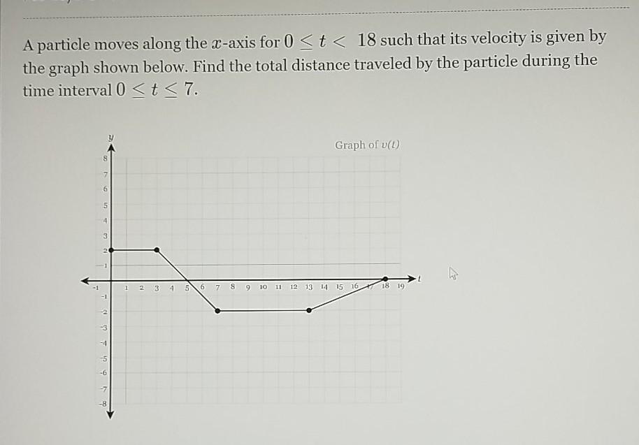 Solved A particle moves along the x-axis for 0 | Chegg.com
