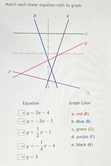 Solved Match each linear equation with its graph Equation | Chegg.com Solved Match each linear equation with its graph Equation | Chegg.com