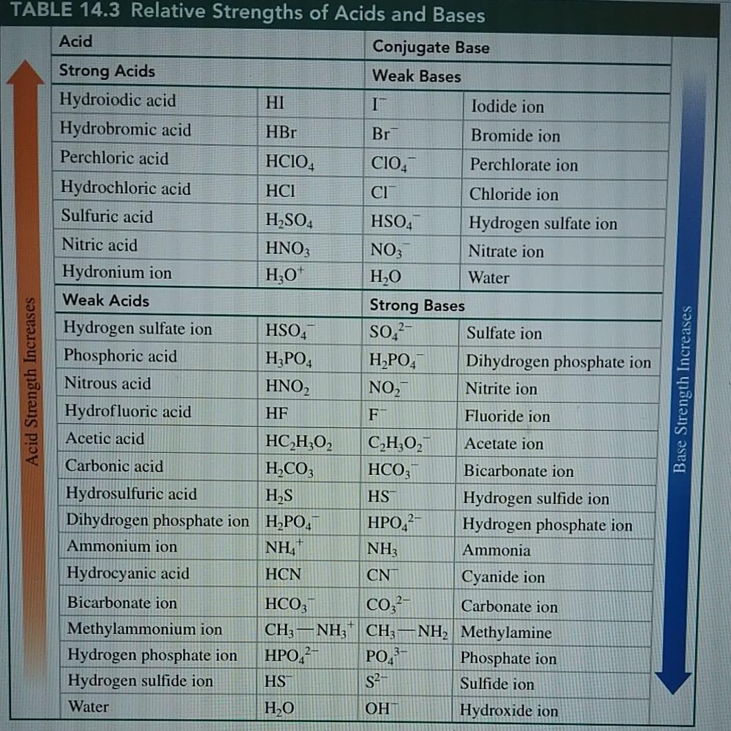 Solved Using Table 14.3, identify the stronger base in each | Chegg.com