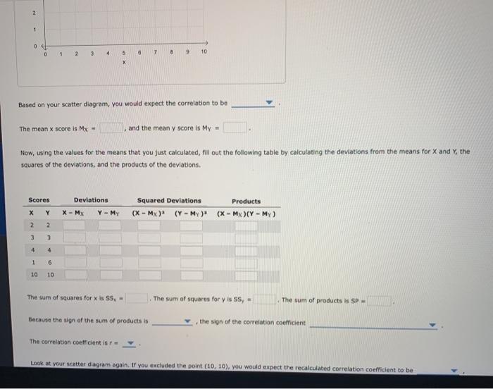 Solved 4. Scatter plots and calculating correlation Suppose | Chegg.com