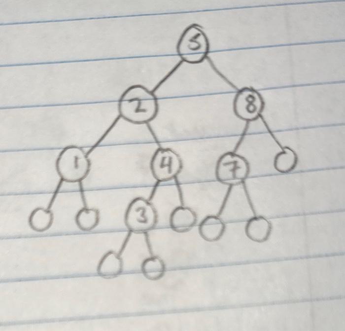 Solved 1. Label each node with its height. What is the | Chegg.com