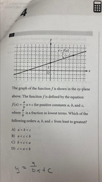 Solved - y = f(x). a The graph of the function f is shown in | Chegg.com