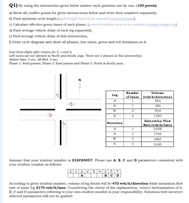 Solved (1) By using the intersection given below answer each | Chegg.com