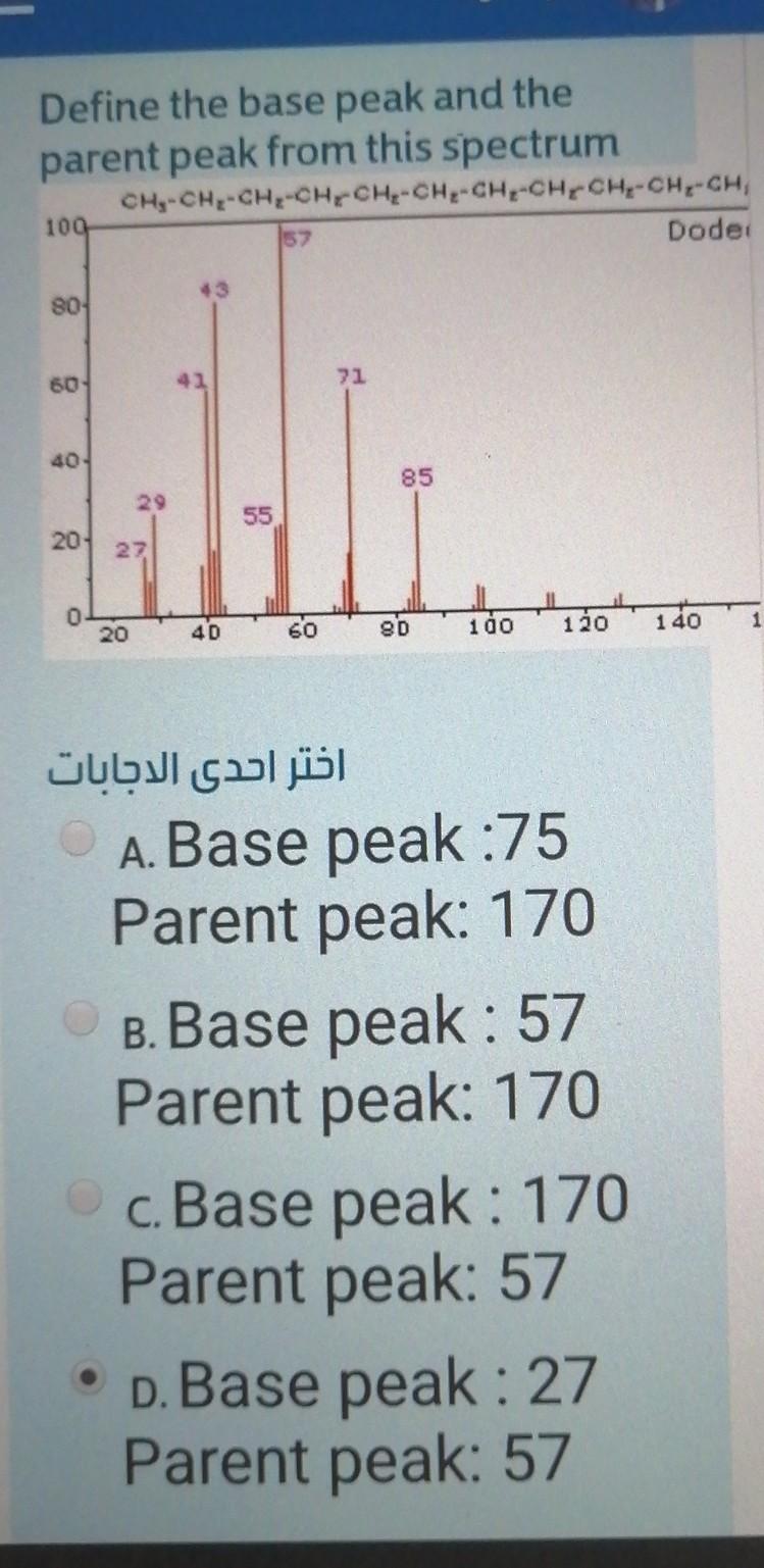 Solved Define the base peak and the parent peak from this | Chegg.com