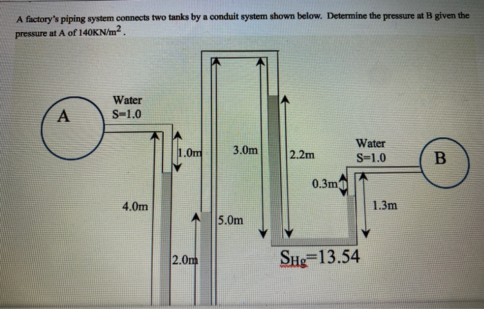 Solved A factory's piping system connects two tanks by a | Chegg.com