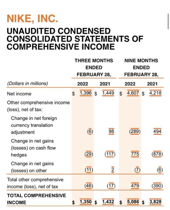 Nike capital structure Nike Capital Structure A. List | Chegg.com