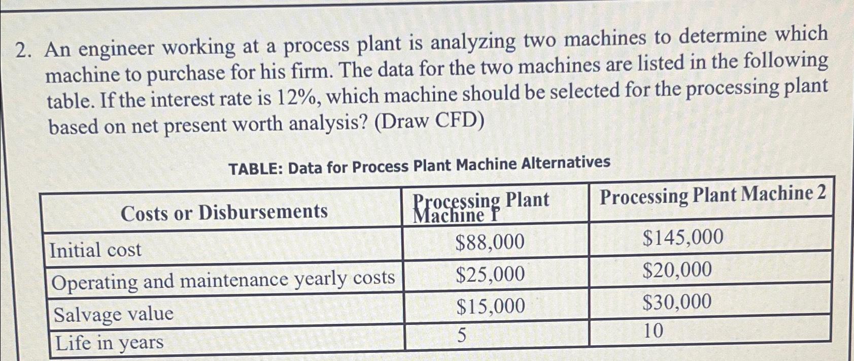 Solved An engineer working at a process plant is analyzing | Chegg.com