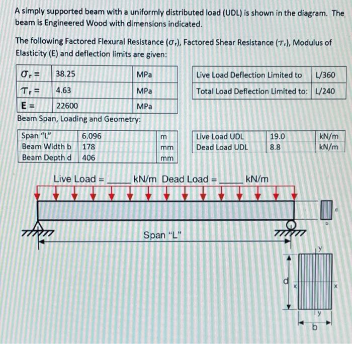 Solved A simply supported beam with a uniformly distributed | Chegg.com