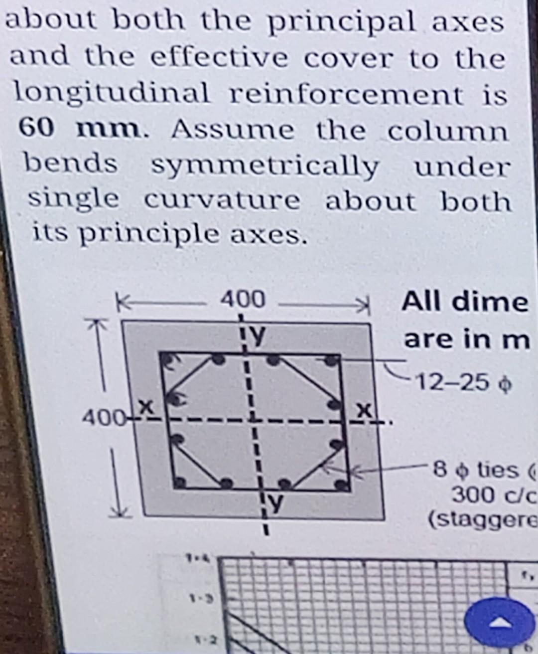 Solved The cross-section of a 400 mm x 400 mm braced slender | Chegg.com