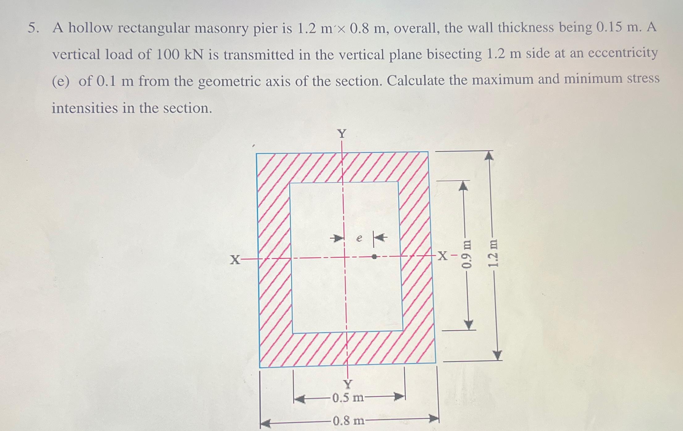 Solved A hollow rectangular masonry pier is 1.2m×0.8m, | Chegg.com