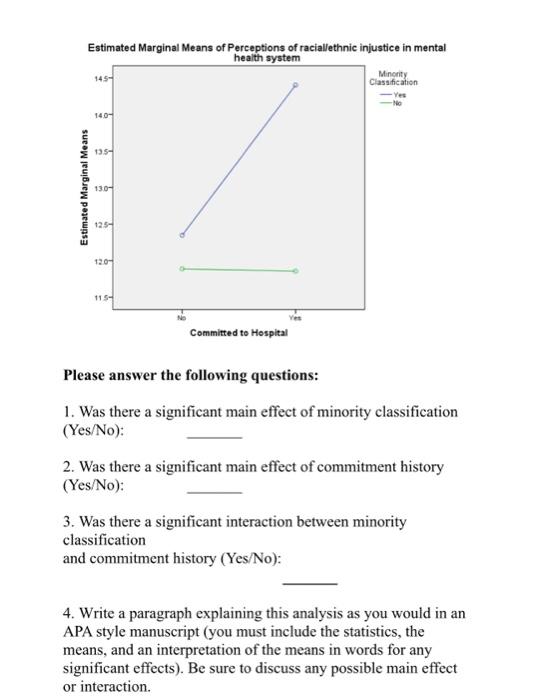 Solved Univariate Analysis of Variance Estimated Marginal | Chegg.com