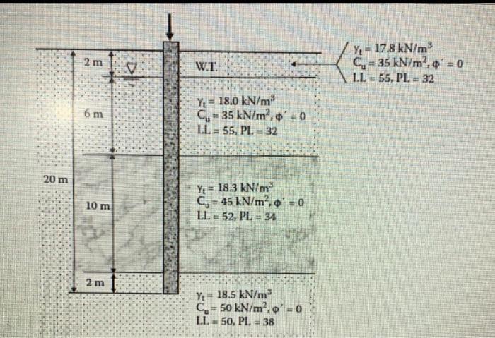 Solved A 20 m long steel pile with 0.5 m diameter is driven | Chegg.com