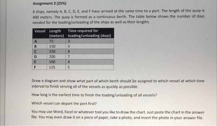 Solved 6 ships, namely A, B, C, D, E, and F have arrived at | Chegg.com