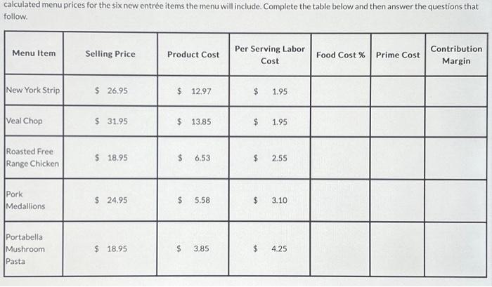Solved calculated menu prices for the six new entree items | Chegg.com