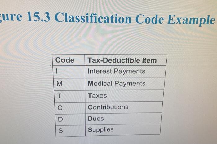 Solved Pick two of the following coding strategies and | Chegg.com
