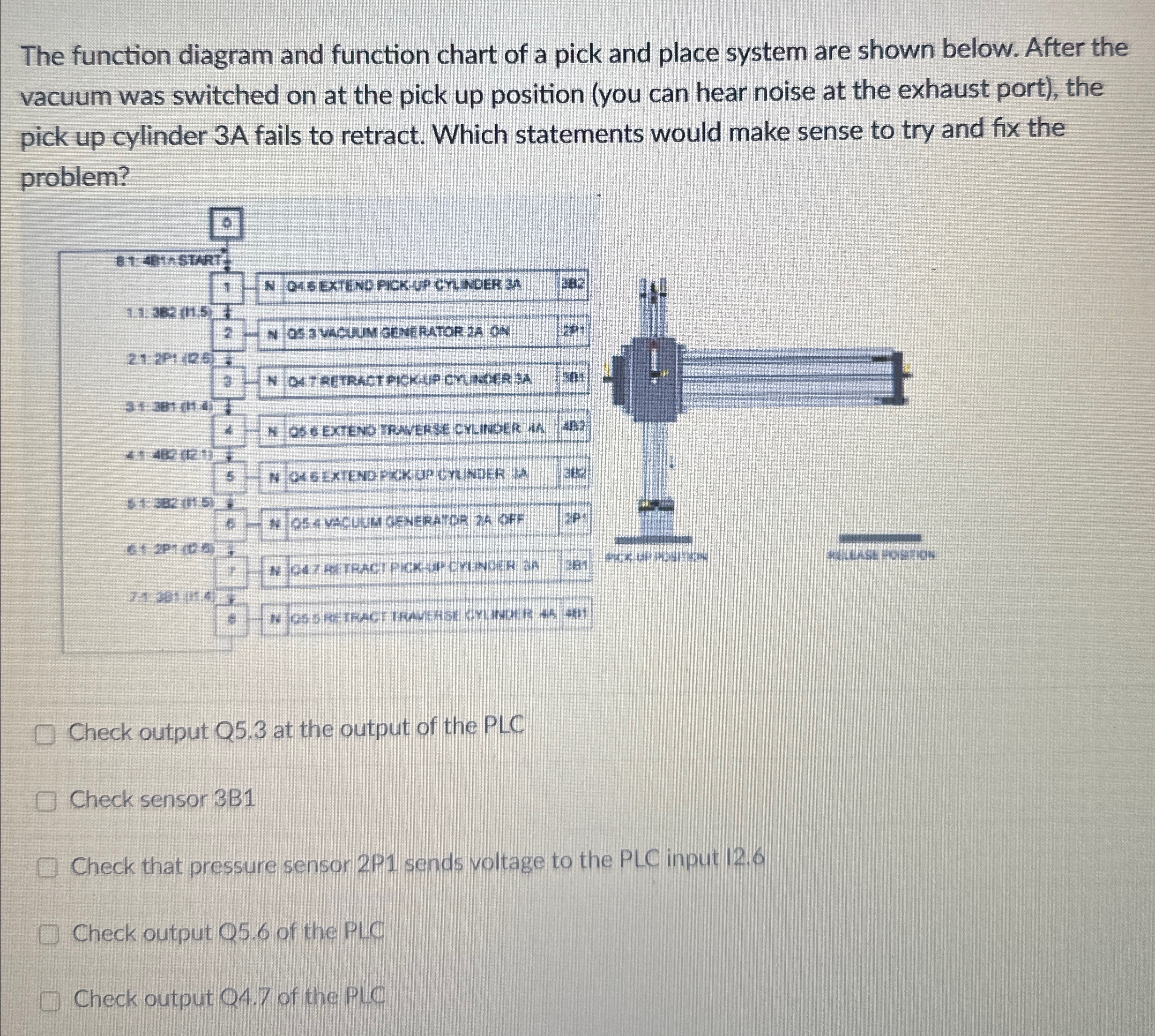 Solved The function diagram and function chart of a pick and | Chegg.com