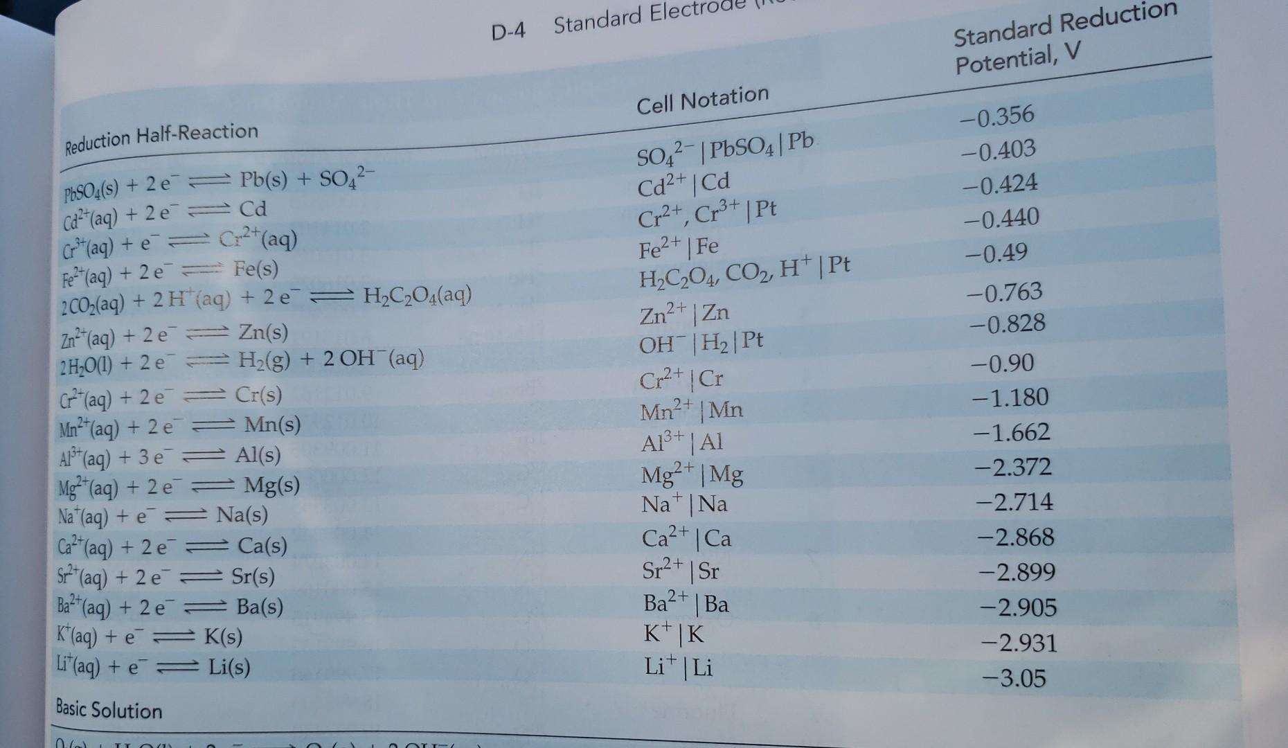 Solved Note: In questions 1-5, you are given REACTANTS and | Chegg.com
