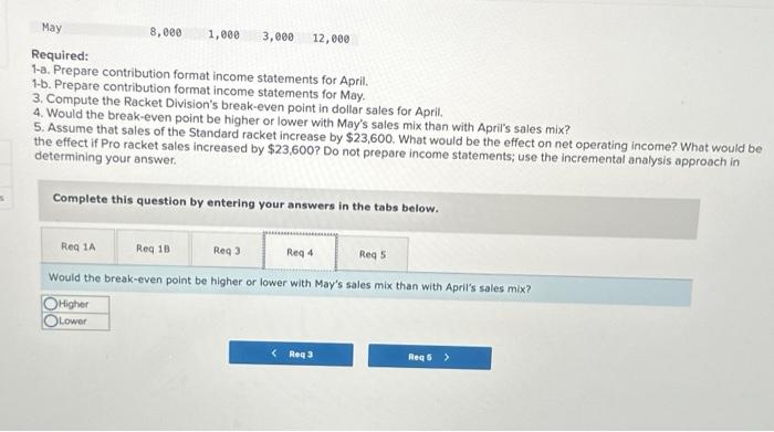 Solved Prepare contribution format income statements for | Chegg.com