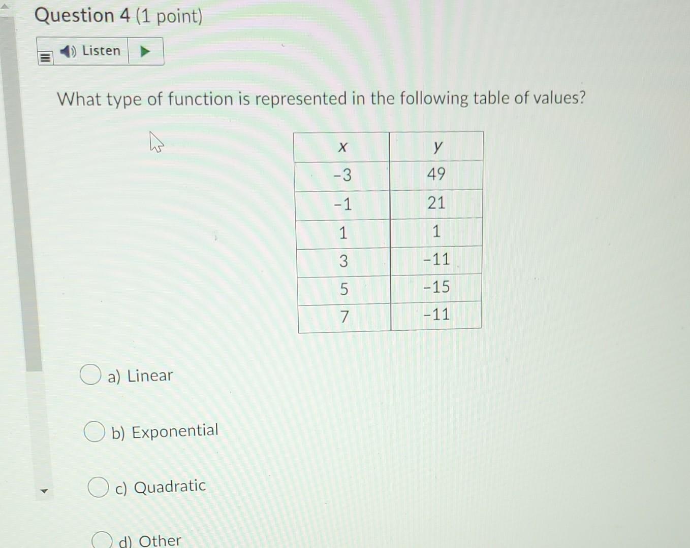 Solved What type of function is represented in the following | Chegg.com