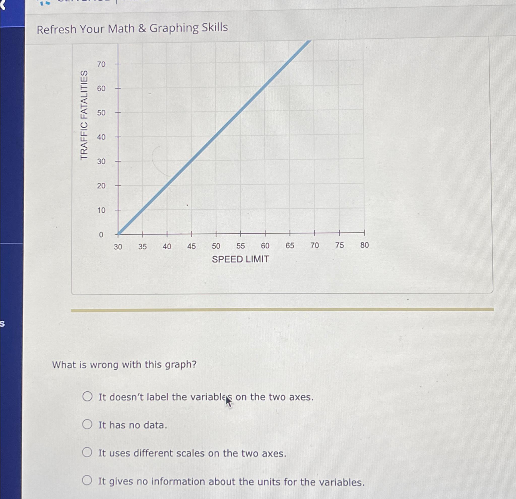Solved Refresh Your Math & Graphing SkillsWhat is wrong with | Chegg.com
