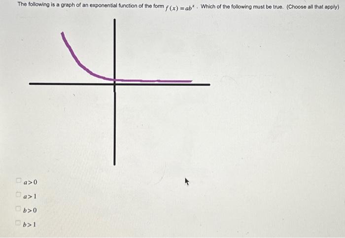 Solved The following is a graph of an exponential function | Chegg.com