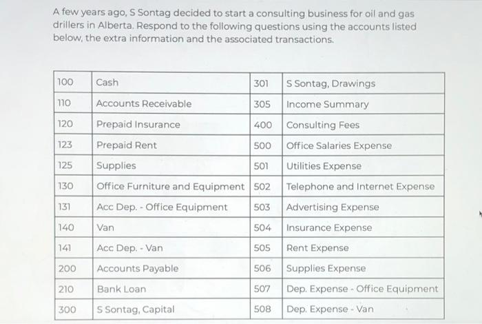 Solved Prepare and complete an eight-column worksheet, | Chegg.com