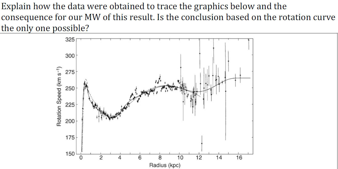 Solved Explain how the data were obtained to trace the | Chegg.com