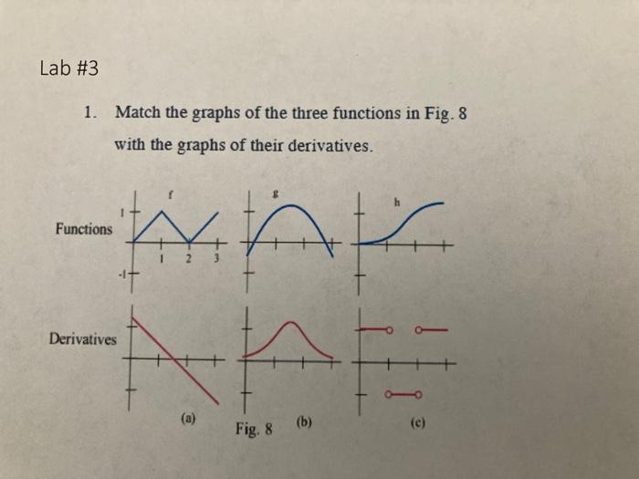 Solved Lab #3 1. Match the graphs of the three functions in | Chegg.com