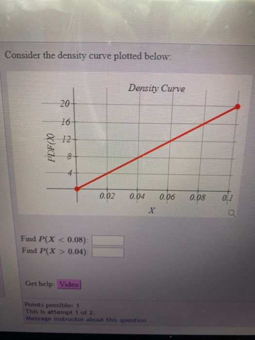 Solved Consider the density curve plotted below: Density | Chegg.com