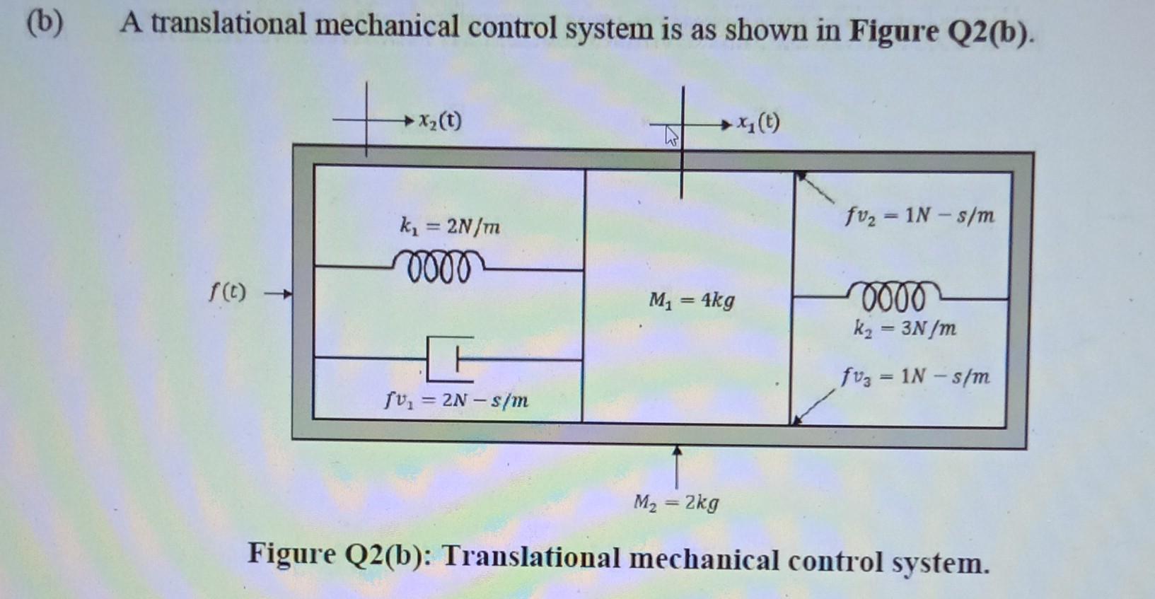 Solved (b) A translational mechanical control system is as | Chegg.com