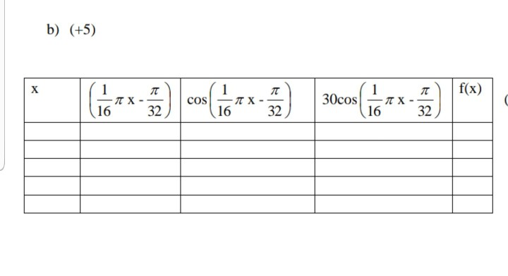 Solved 11) (+15) Graph the trigonometric function. Fill in | Chegg.com