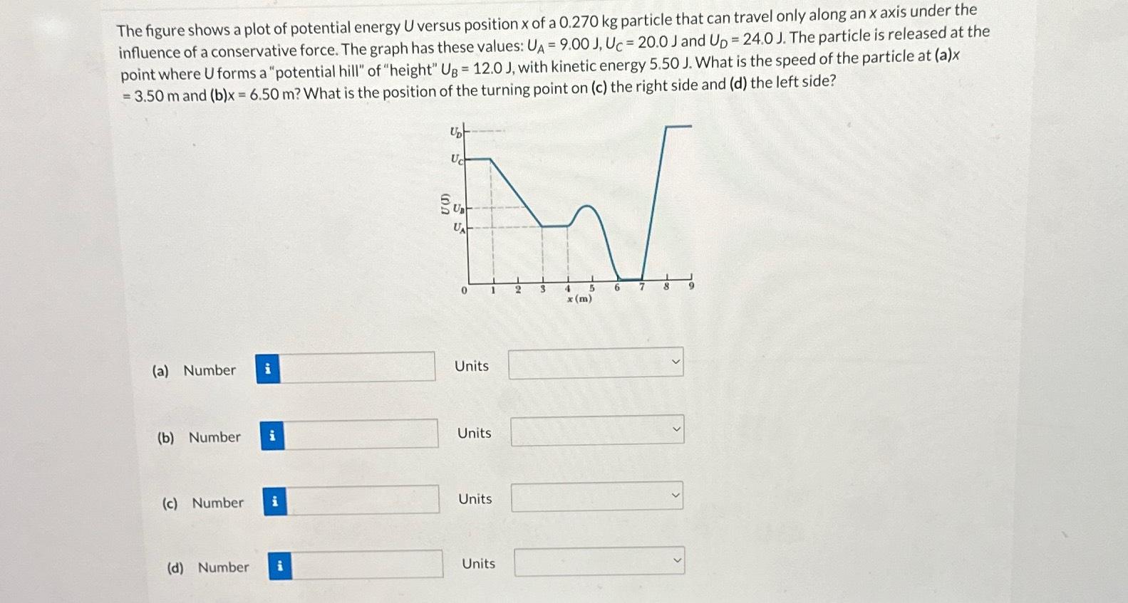 Solved The figure shows a plot of potential energy U ﻿versus | Chegg.com