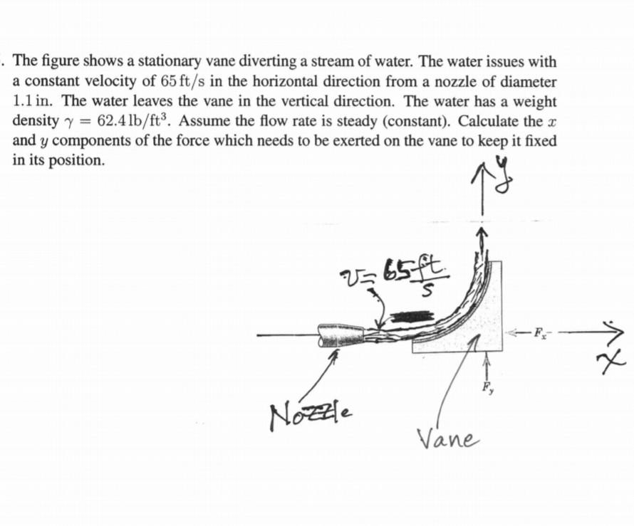 Solved The figure shows a stationary vane diverting a stream | Chegg.com