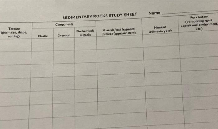 Name SEDIMENTARY ROCKS STUDY SHEET Components | Chegg.com