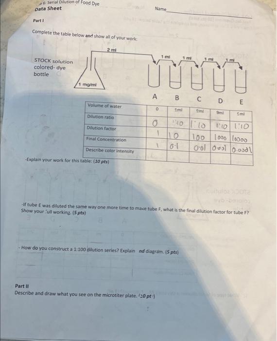 Solved a 6. Serial Dilution of Food Dye data Sheet Name Part | Chegg.com
