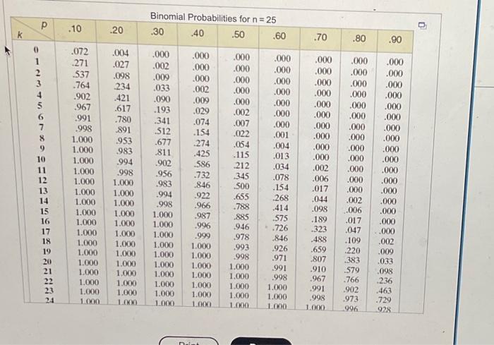 Solved inomial random variable, use the binomial probability | Chegg.com