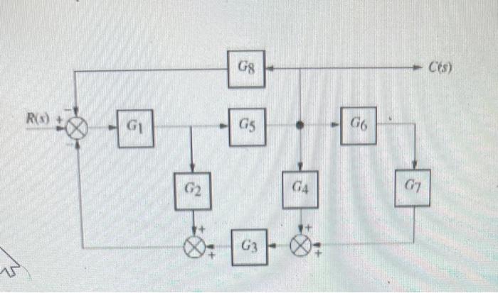 Solved 3. (15 points) Reduce the block diagram shown in the | Chegg.com Solved 3. (15 points) Reduce the block diagram shown in the | Chegg.com