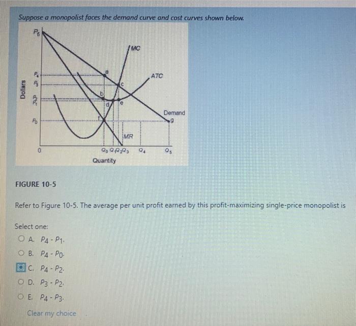 Solved Suppose a monopolist faces the demand curve and cost | Chegg.com