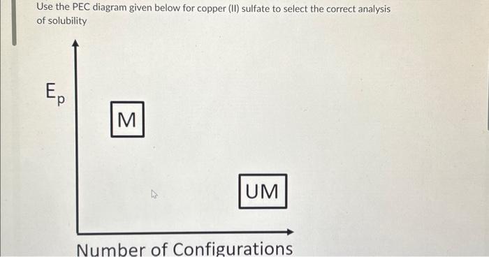 Solved Use the PEC diagram given below for copper (II) | Chegg.com