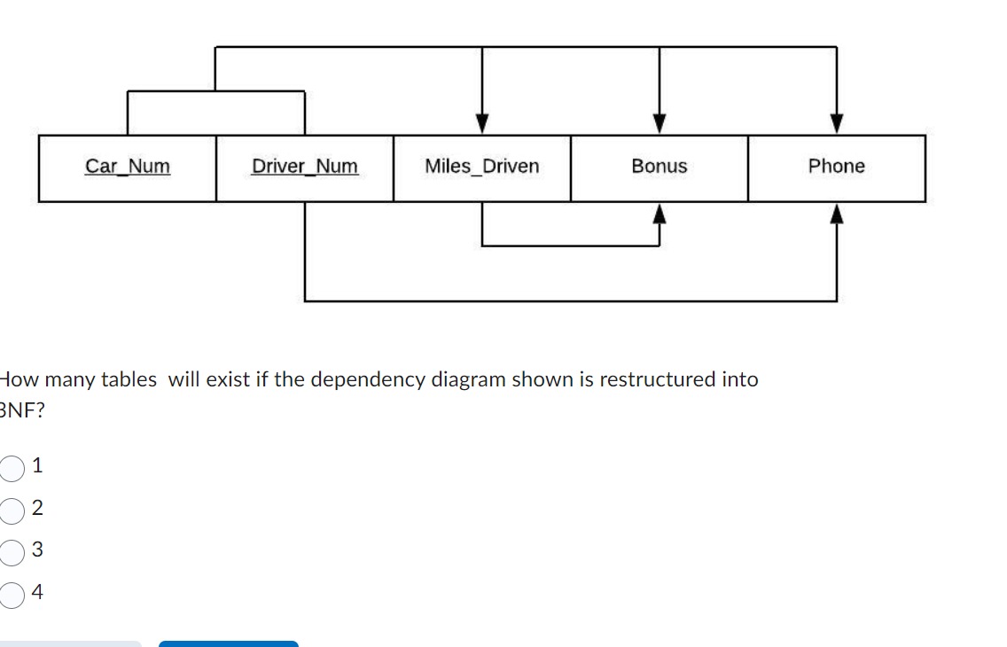 Solved Which Of The Following Is A Partial Dependency Shown