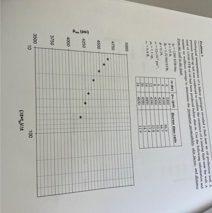 Solved Problem 3 Geological interpretations of a fellow | Chegg.com