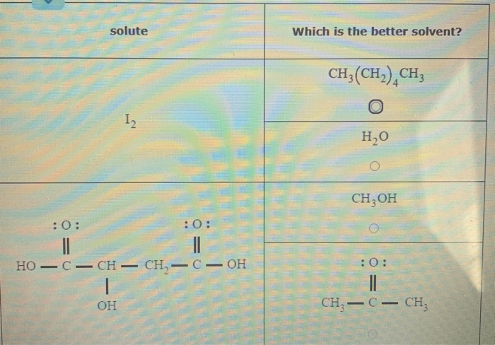 Solved solute Which is the better solvent? CH3(CH2), CH 2 HO | Chegg.com