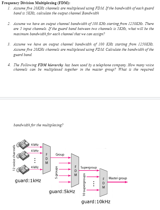 Solved Frequency Division Multiplexing (FDM):Assume five | Chegg.com
