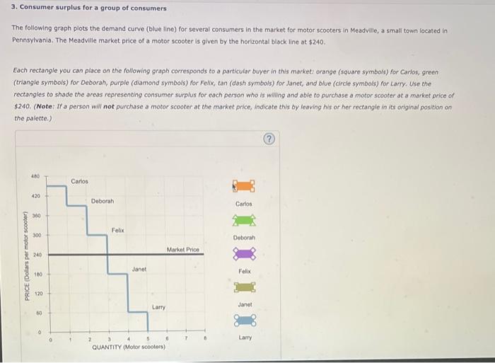 Solved 3. Consumer surplus for a group of consumers The | Chegg.com