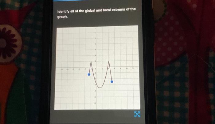 Solved Identify all of the global and local extrema of the | Chegg.com