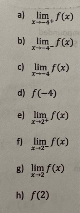 Solved a) limx→−4+f(x) b) limx→−4−f(x) c) limx→−4f(x) d) | Chegg.com