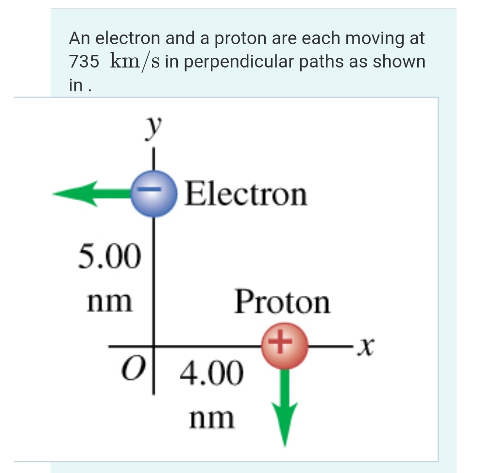 An electron and a proton are each moving at 735kms | Chegg.com